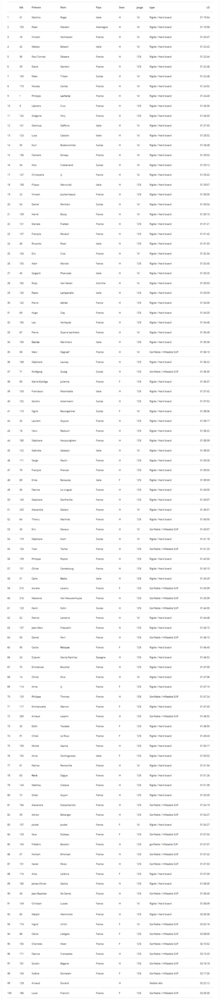 Retour sur la GaGla Race 2016 sous le signe du soleil
